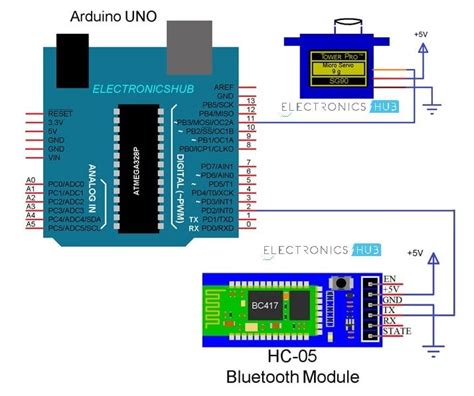 Bluetooth Controlled Servo Motor Using Arduino Hc 05 Bluetooth Module Arduino Arduino