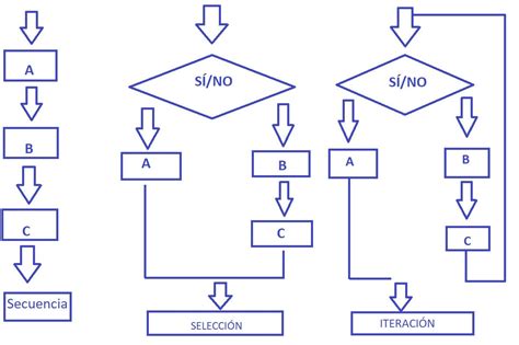 Academia De Finanzas