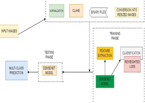 Figure 1 From Disease Detection In Potato Leaves Using An Efficient Deep Learning Model