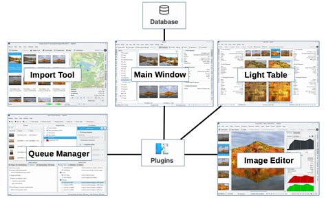Introduction documentación de Digikam Manual