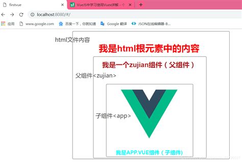 Vue 如何在项目中使用父子组件（webpack模块系统）vue父子系统在同一项目使用webpack Csdn博客