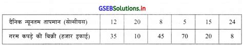 GSEB Solutions Class Statistics Part Chapter रखक सह समबनध Ex GSEB Solutions