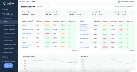 Html Form Send Email Tutorial With Code Snippets