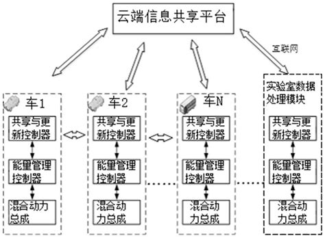 Distributed Collaborative Optimization System And Method For Vehicle