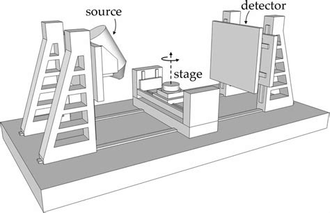 A Typical Industrial Cone Beam X Ray Ct Instrument Comprising X Ray Download Scientific