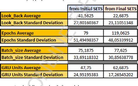 table 3 from an approach to optimization of gated recurrent unit with greedy algorithm