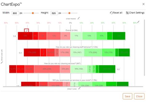 Top Ways To Visualize Present Likert Scale Data
