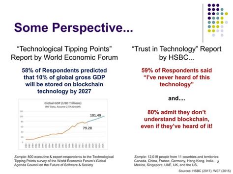 Blockchain Smart Contracts And Iot Ppt