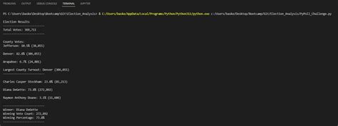 Github F5thelectionanalysis Python Election Analysis