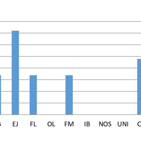Total Coliform Counts Download Scientific Diagram