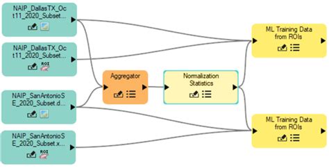 Envi Machine Learning Tutorial Supervised Classification