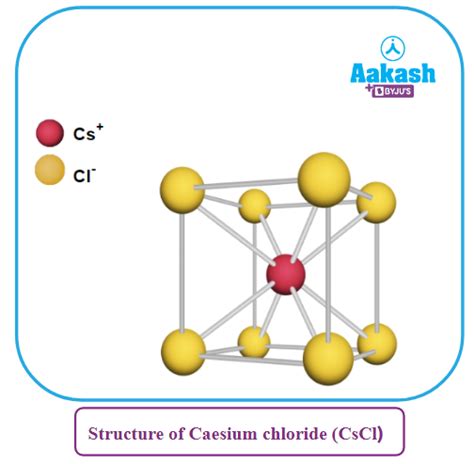 Ionic Structure Type Ionic Crystals Rock Salt Nacl Type Structure