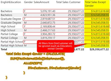 Now You See Me Use Cases Of All Dax Function In Power Bi Radacad