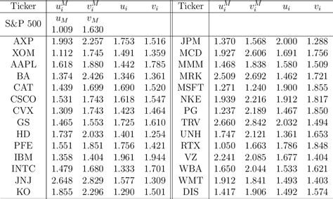 Table 1 From Generative Cvar Portfolio Optimization With Attention