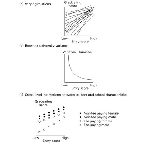 PDF An Introduction To Statistical Modelling