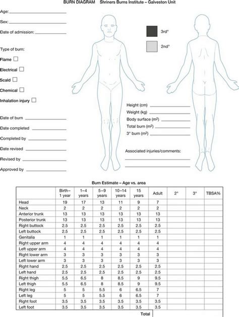lund and browder chart explained