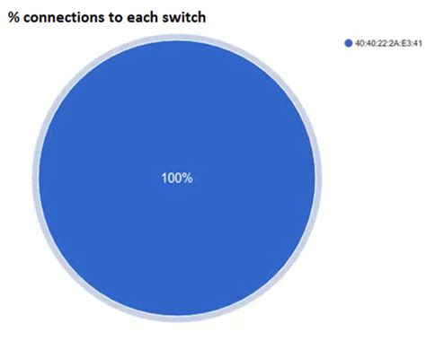 Connections To Switches For Node Sw2 Repeating The Search With Sw3 Mac Download Scientific