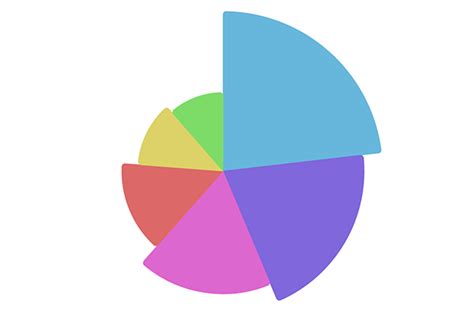 Bubble Chart Amcharts Javascript Charts Maps Amcharts