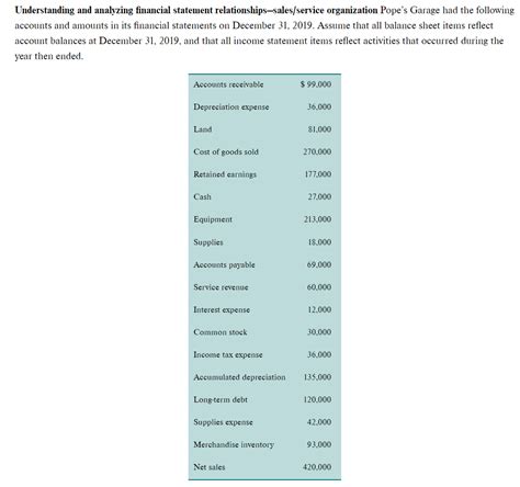 Solved Required A Calculate The Total Current Assets At Chegg Com