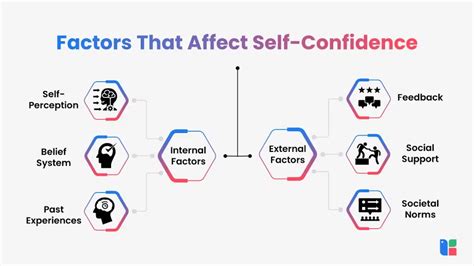 What Is Self Confidence Definition Meaning And Examples