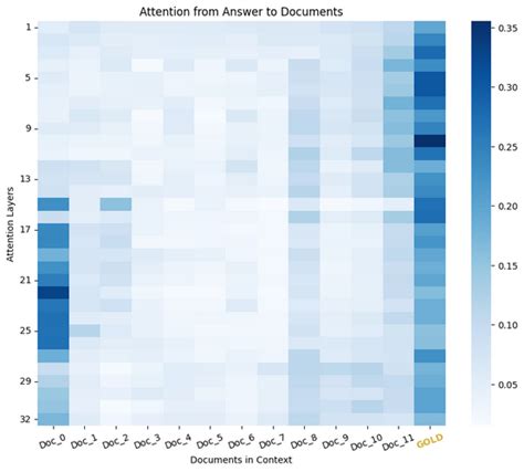 The Power Of Noise Redefining Retrieval For Rag Systems