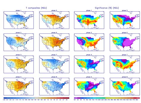 Mjo Phase Forecast Wake Up Your Weather