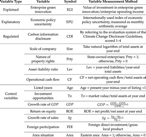 Variables And Measurement Methods Download Scientific Diagram