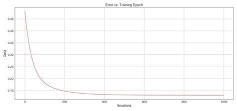 multivariate linear regression in python without scikit learn by tan