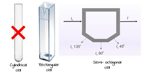 Nephelometry And Turbidimetry Ewb Svce Engineers Without Borders