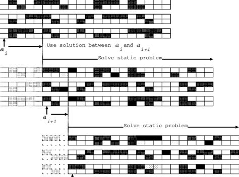 Solving The Dynamic Problem As A Sequence Of Static Problems At Each Download Scientific
