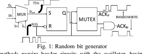Figure 1 From Variable Duty Cycle Pulse Generation For Low Complexity