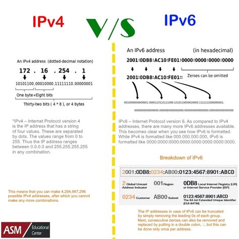 Ipv4 Ipv6 A Ipv4 Vs Ipv6 Explained By Tech Guru Images
