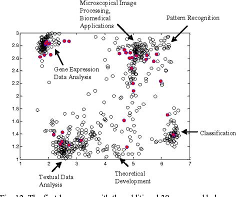Figure 12 From A Self Organizing Map Based Approach For Document Clustering And Visualization