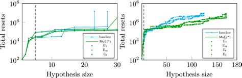 Figure 1 From Small Test Suites For Active Automata Learning Semantic Scholar