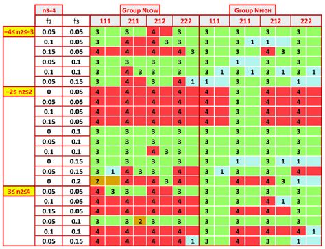 Best Estimators For N3 4 And [s1 S2 S3] 111 211 212 222 Download Scientific Diagram