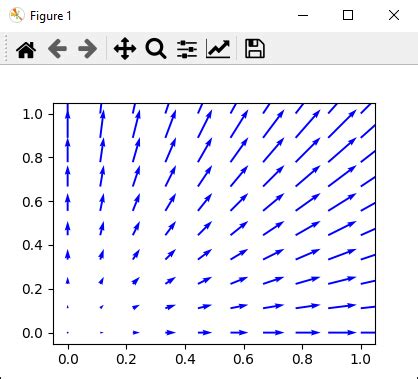 Dessiner Un Champ De Vecteur Avec La M Thode Plt Quiver Matplotlib Tr S Facile