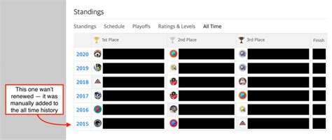 Yahoo Fantasy Api Find All Leagues In All Time History R