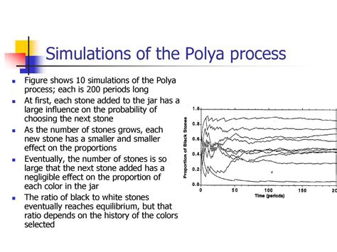 A Simple Model Of Path Dependence The Polya Process Ppt Download