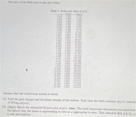 Solved Pts Consider A Unity Feedback System With The Chegg Com