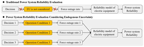 Composite Power System Reliability Assessment At Taj Rolleston Blog