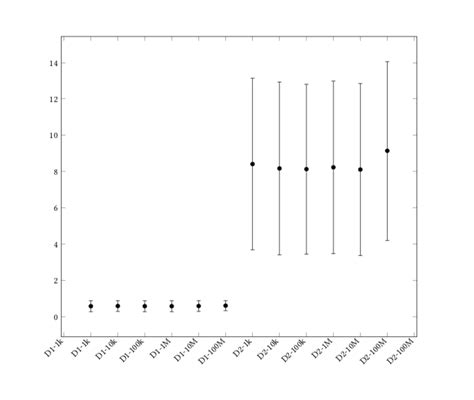 tikz pgf plotting stdev error graph from external data file tex