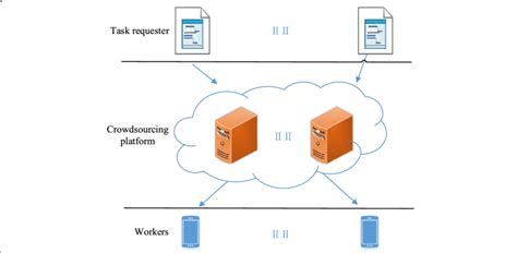 Mobile Crowdsourcing Model Download Scientific Diagram