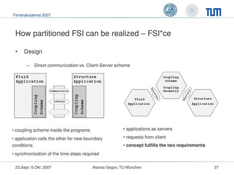 Ppt Partitioned Approach For Fluid Structure Interaction Fsi Powerpoint Presentation Id