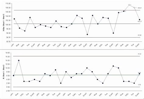 Control Chart Excel Template Ponasa