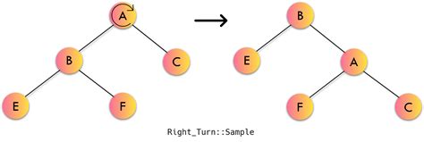 数据结构 treap 树堆 详解 csdn博客