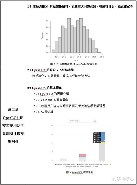 生命周期模型构建方法与分析及实际案例应用 知乎