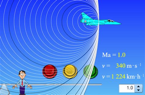 Factor Affecting The Velocity Of Wave Physics Padhai