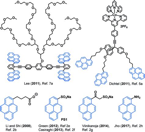Selected Pyrene Based Compounds Used In Graphene Non Covalent Download Scientific Diagram