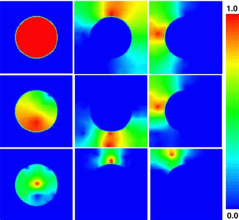 For A Simple Second Order Differential Operator On A Pla Nar Domain Download Scientific