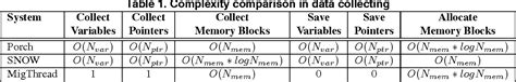 Figure 1 From Processthread Migration And Checkpointing In